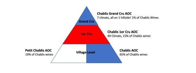 Remembering a Walk in Chablis over Dinner #Winophiles | foodwineclick